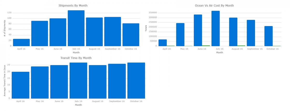 shipment-dashboard - Mohawk Global