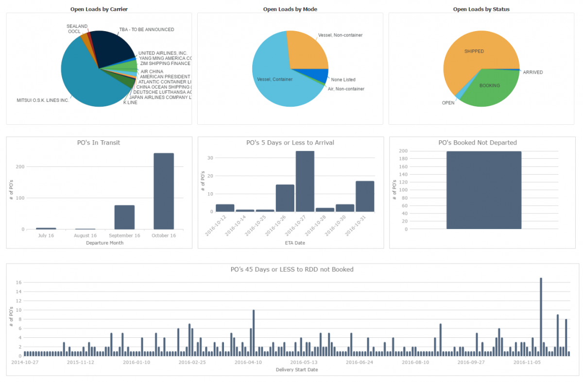 PO-Manager-Dashboard - Mohawk Global