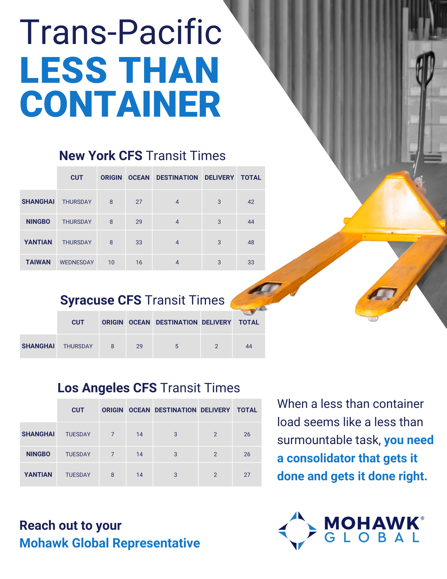 Could LCL Service be the Answer to Your Shipping Needs? - Mohawk Global